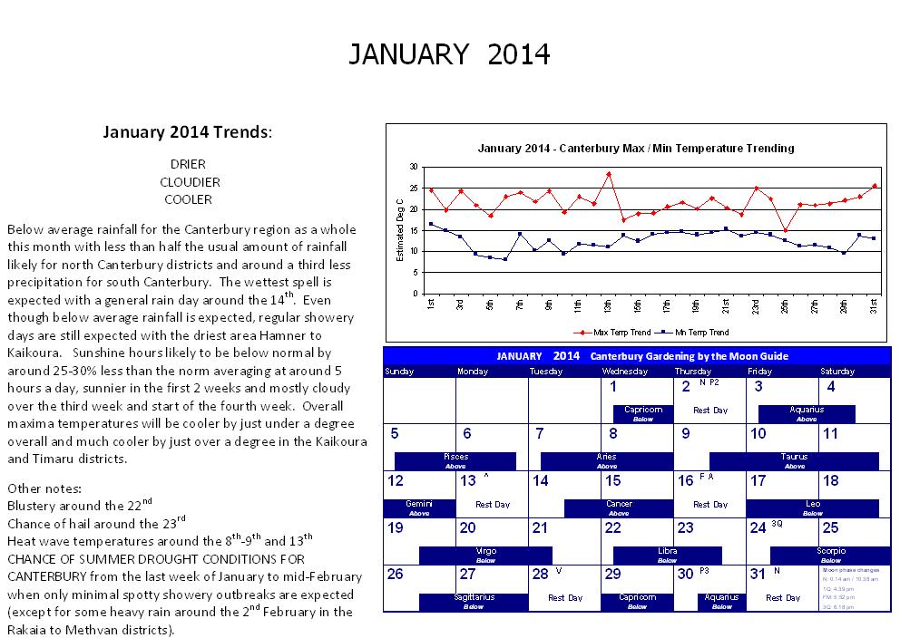 NZ Regional Weather Calendars 2014 - Predict Weather - the home of long ...