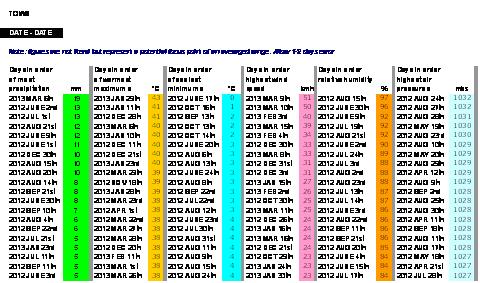 Weather Planning - Predict Weather - the home of long range weather